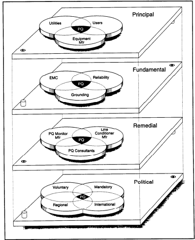 The Evolution Of Power Quality Standards And Regulations – Journey So ...