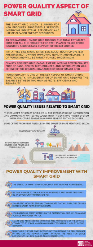 Power Quality Aspect of Smart Grid | Blog