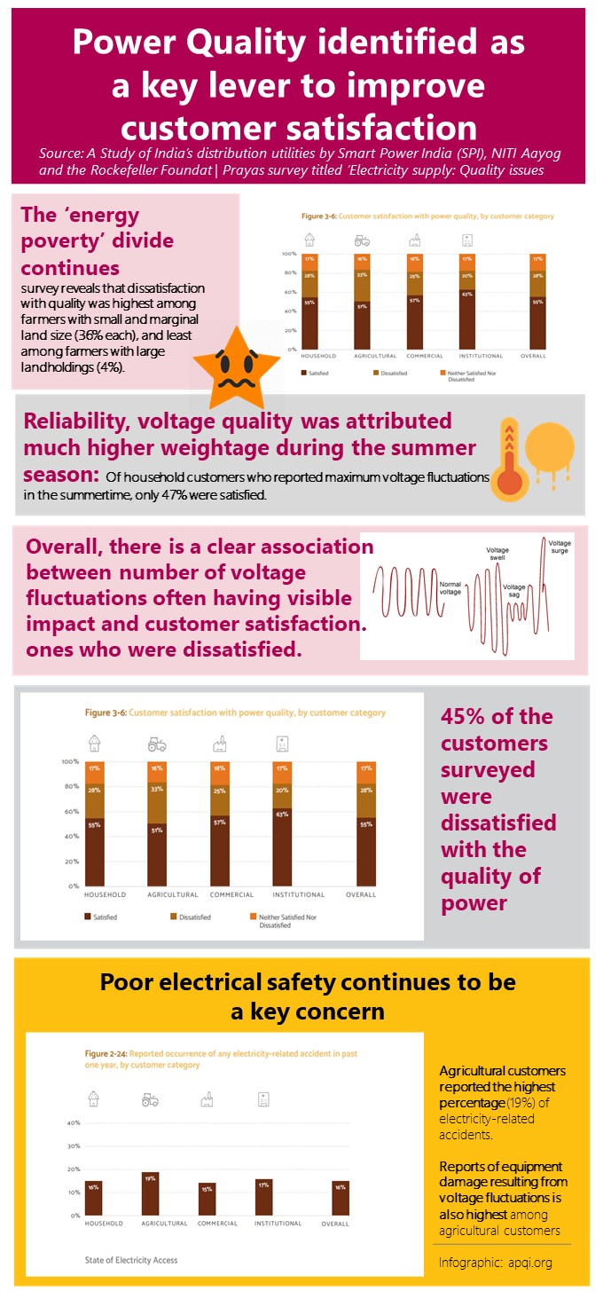 Power Quality Identified as a Key Lever to Improve Customer ...